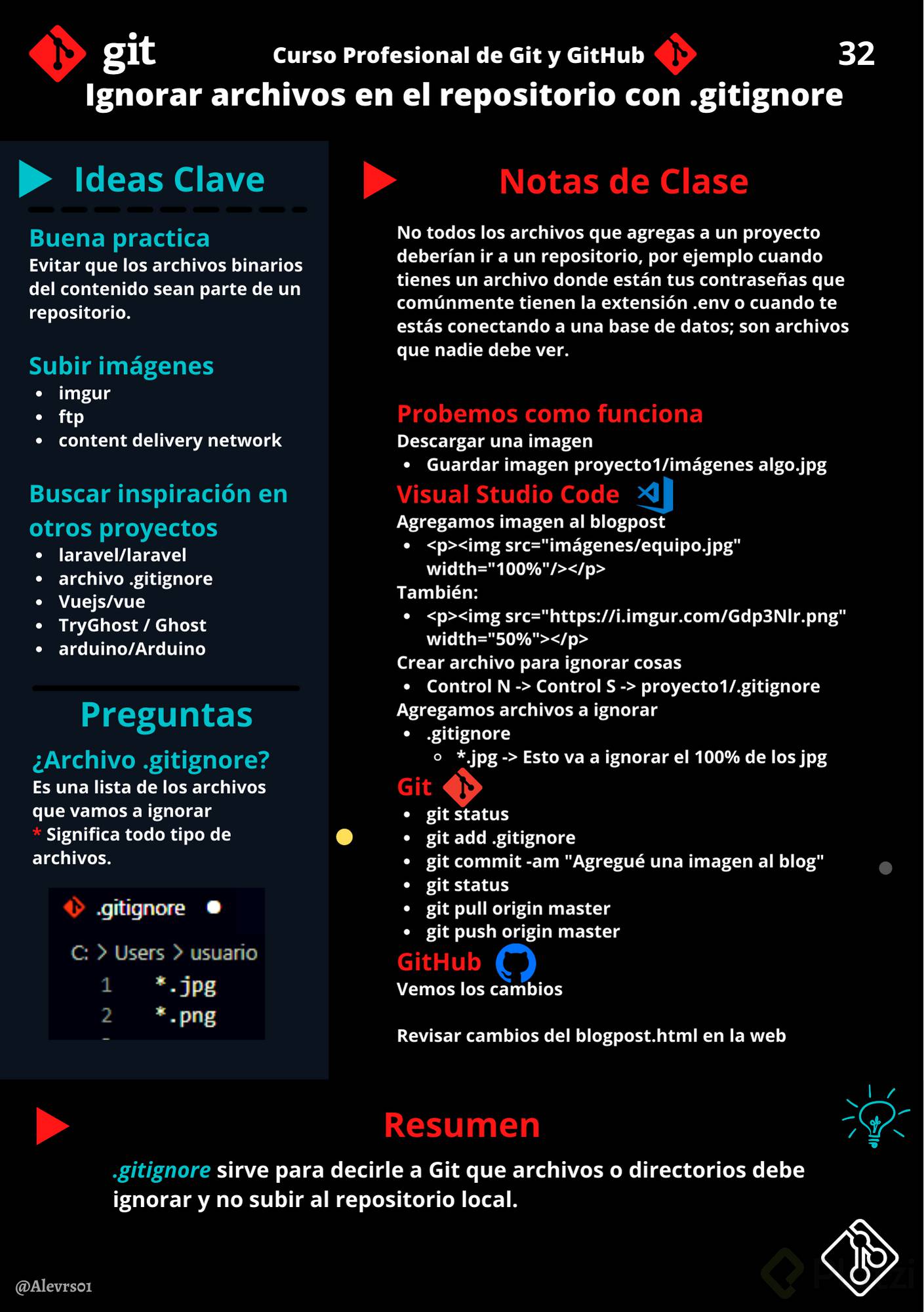 Ignorar archivos en el repositorio con .gitignore - Platzi